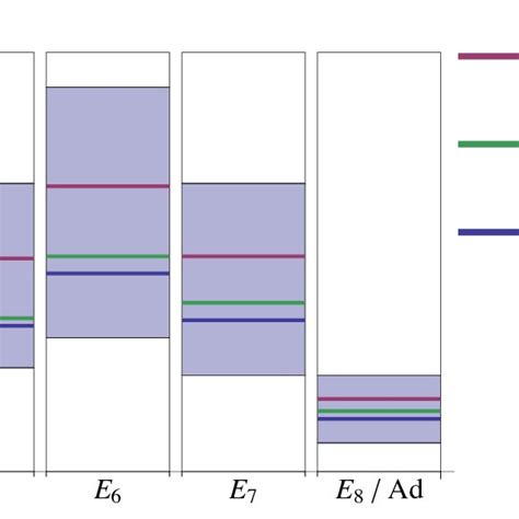 6 Phase Diagrams Of Exceptional Gauge Theories With Fermions In The Download Scientific