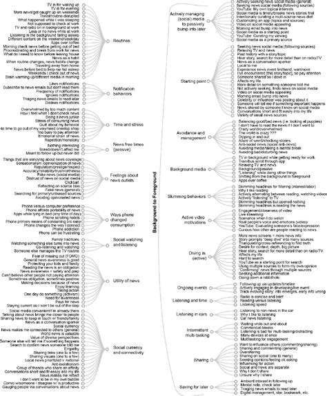 Figure From News From The Background To The Foreground Semantic Scholar
