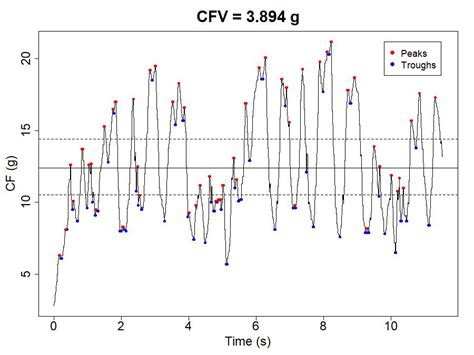 Lesion Size Index Lsiguided Catheter Ablation For Atrial Fibrillation Can Tissue Impedance
