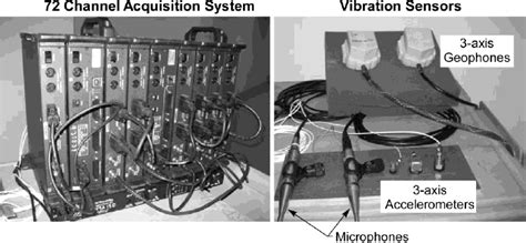 Iotech Wavebook Data Acquisition System With Geophones Accelerometers