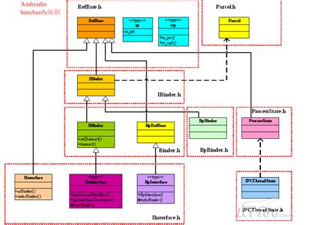 Binder C 类 Hominlinx 博客园