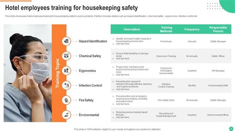 Housekeeping Safety Powerpoint Ppt Template Bundles PPT Slide