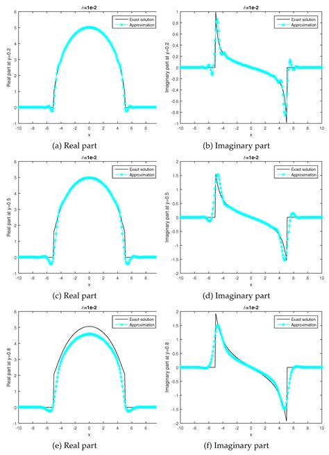 A Posteriori Fractional Tikhonov Regularization Method For The Problem Of Analytic Continuation