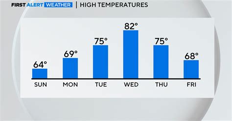 Patchy Frost Possible Sunday Morning For Parts Of North Texas Cbs Texas