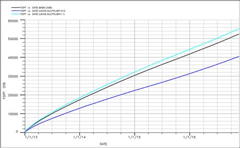 Matrix And Fracture Porosity Effect On Oil Recovery In Nfr Download