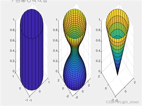 Matlab 三维曲面matlab用矩阵画三维曲面 Csdn博客