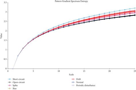 Feature Extraction Results Of Fault Signal Clusters Download Scientific Diagram