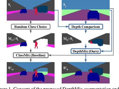 Figure 1 From Three Ways To Improve Semantic Segmentation With Self