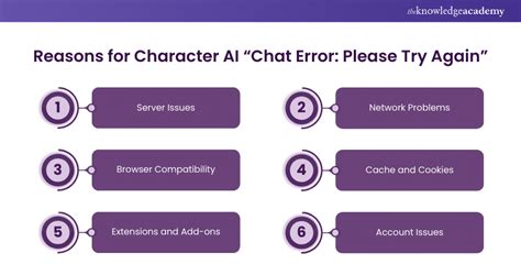 How To Fix Character Ai Chat Error A Comprehensive Guide