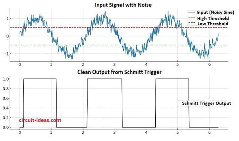555 Ic Based Schmitt Trigger Circuit Circuit Ideas For You