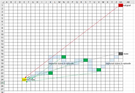 Reinforcement Learning Hindsight Experience Replay What The Reward W