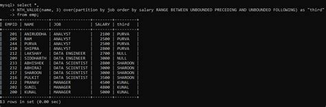 SQL Window Functions A Must Know For Big Data Engineers