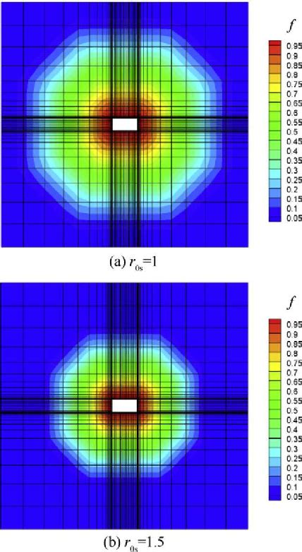 Figure 1 From Delaunay Graph Based Moving Mesh Method With Damping