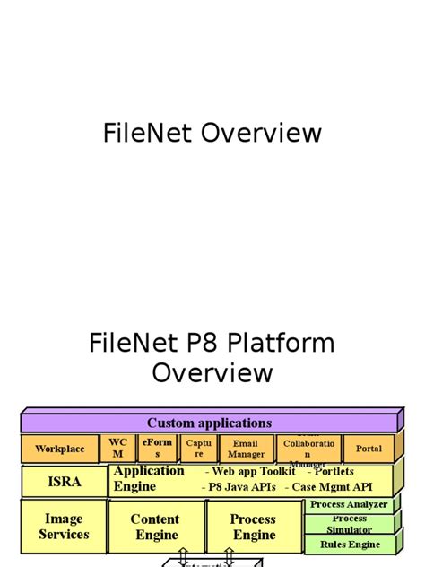 Filenet P8 Platform Overview An Introduction To Content Process And