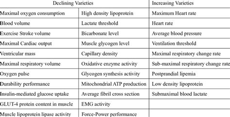 The Effects Of The Short Term Detraining Period On The Organism First