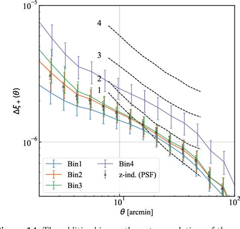 Figure 14 From A General Framework For Removing Point Spread Function Additive Systematics In