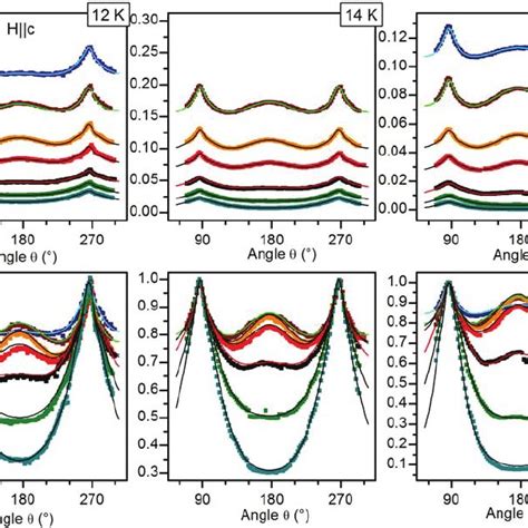 Angular Dependence Of J C At 12 K 14 K And 16 K The Upper Panels Download Scientific Diagram