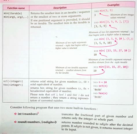 Using With Python Libraries Notes Sumita Arora Class Computer Science