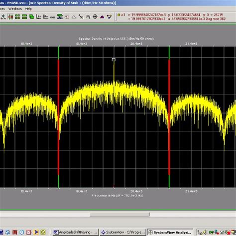 systemview simulated psd for a pn source unipolar nrz data ask with a
