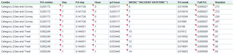 Making Realistic Fake Datasets With Help From Alteryx The Data School
