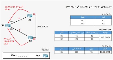 File Eigrp Tables Ar Diagram 986x487 Png Download Pngkit