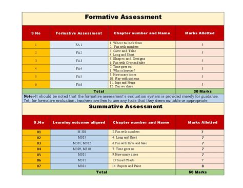 Jkbose Class 3rd Syllabus 2025 Pdf Jammu And Kashmir Board Syllabus For Class 3 Aglasem