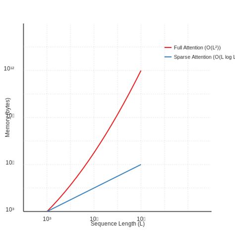 Transformer Based World Models Ai Tutorial Next Electronics