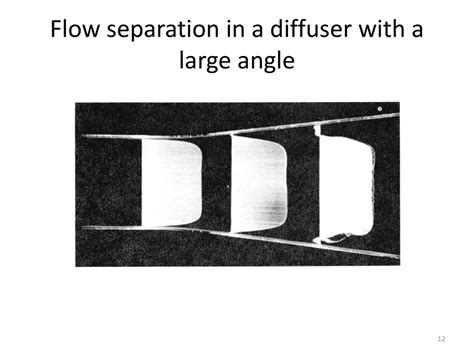 Subject Name Aerodynamics I Ppt Download