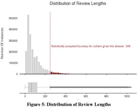 Figure 1 From Reliability Of Nlp Models To Predict Human Sentiments