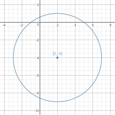 Finding The Center And Radius Of A Circle Expii