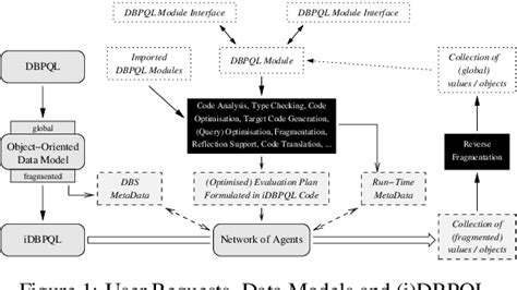 Figure 1 From An Overview Of The Object Oriented Database Programming