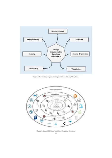 The Role Of Big Data Analytics In Industrial Internet Of Things Deepai