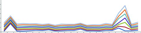 pattern of bod prediction using different water quality parameters as