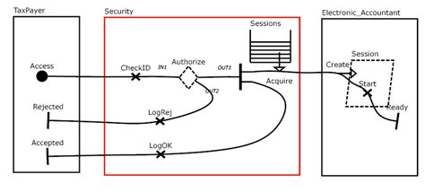Wireframes Magazine Use Case Maps