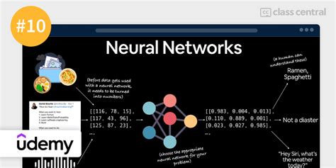 10 Best Tensorflow Courses To Take In 2024 — Class Central