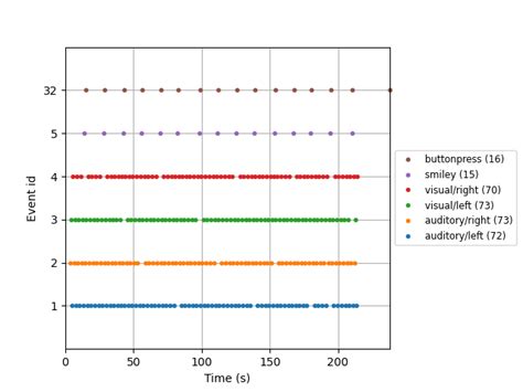 overview of meg eeg analysis with mne python — mne 1 0 3 documentation