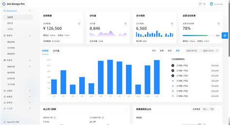 使用 Ant Design Pro 快速构建后台管理系统 Silengzi