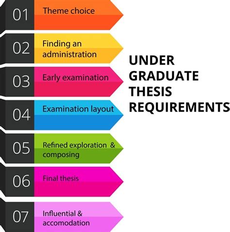 What Is An Undergraduate Dissertation What Are The Basic Requirements