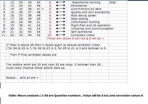 PDF Table Macro Analysis