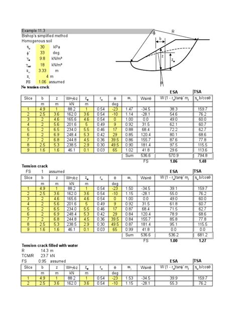 Slope Stability Excel Spread Sheet Example Pdf Nature