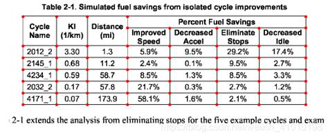 Camelot从pdf中提取表格数据camelot教程 Csdn博客