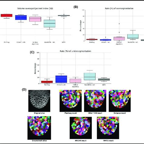 Generic Workflow Of A Deep Learning Based Image Segmentation Pipeline