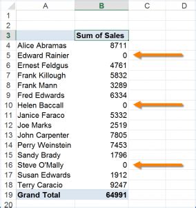 Excel Hide Records With Zeroes In Pivot Table Calculations SkillForge