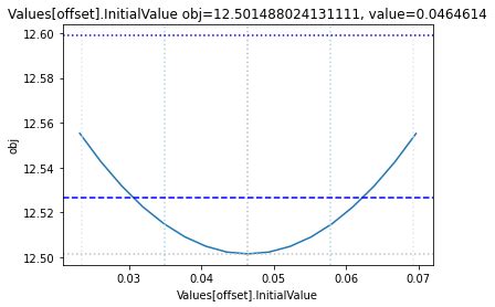 Profile Likelihood BasiCO Documentation