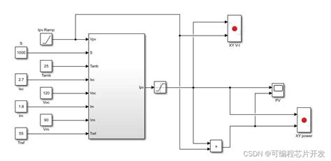 基于mppt最大功率跟踪算法的光伏并网发电系统simulink仿真 mppt仿真 csdn博客