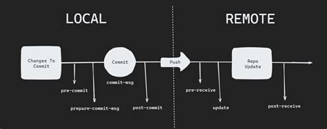 Git Hooks로 테스트와 Lint 관리하기 Husky