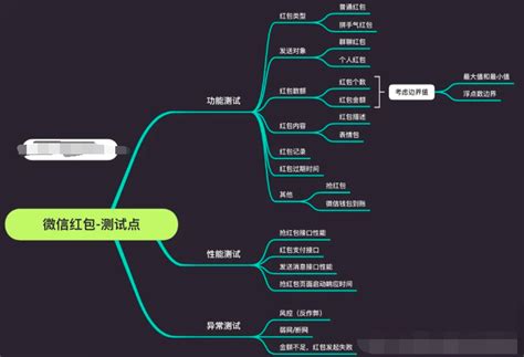 【面经】2024年软件测试面试题大全（持续更新）附答案软件测试面经 Csdn博客