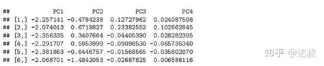 主成分分析PCA专题三R语言代码速成 知乎