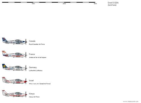 Grob G120 Operators By Darthpandanl On Deviantart