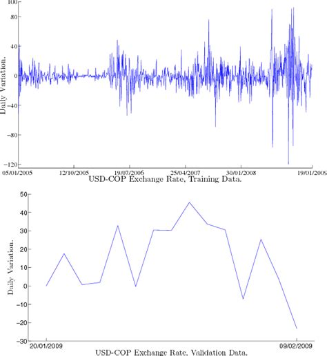 figure 1 from an evolutive interval type 2 tsk fuzzy logic system for